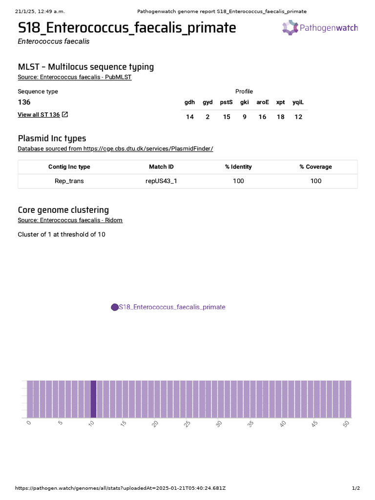 Pathogenwatch Genome Report S18 - Enterococcus - Faecalis - Primate | PDF