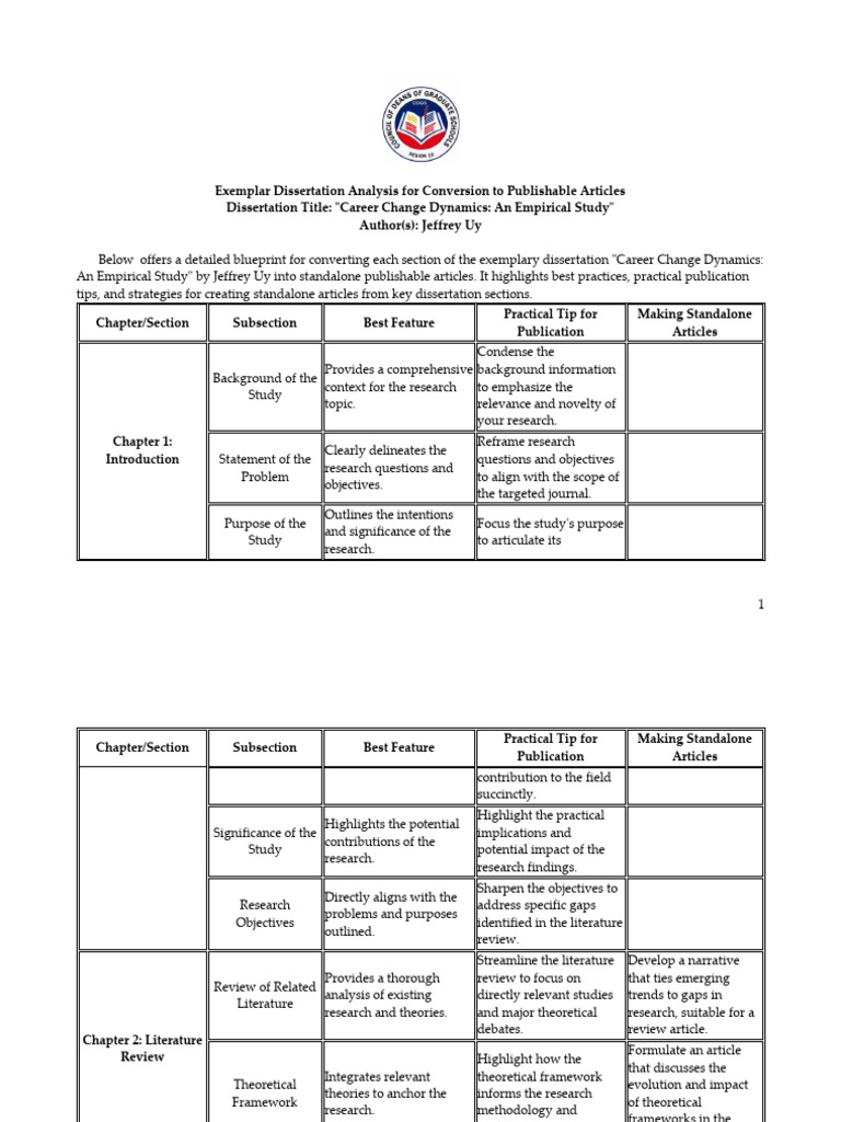 4 - CDGS Best Features of Dissertation Exemplar and Practical Tips | PDF | Methodology | Inquiry
