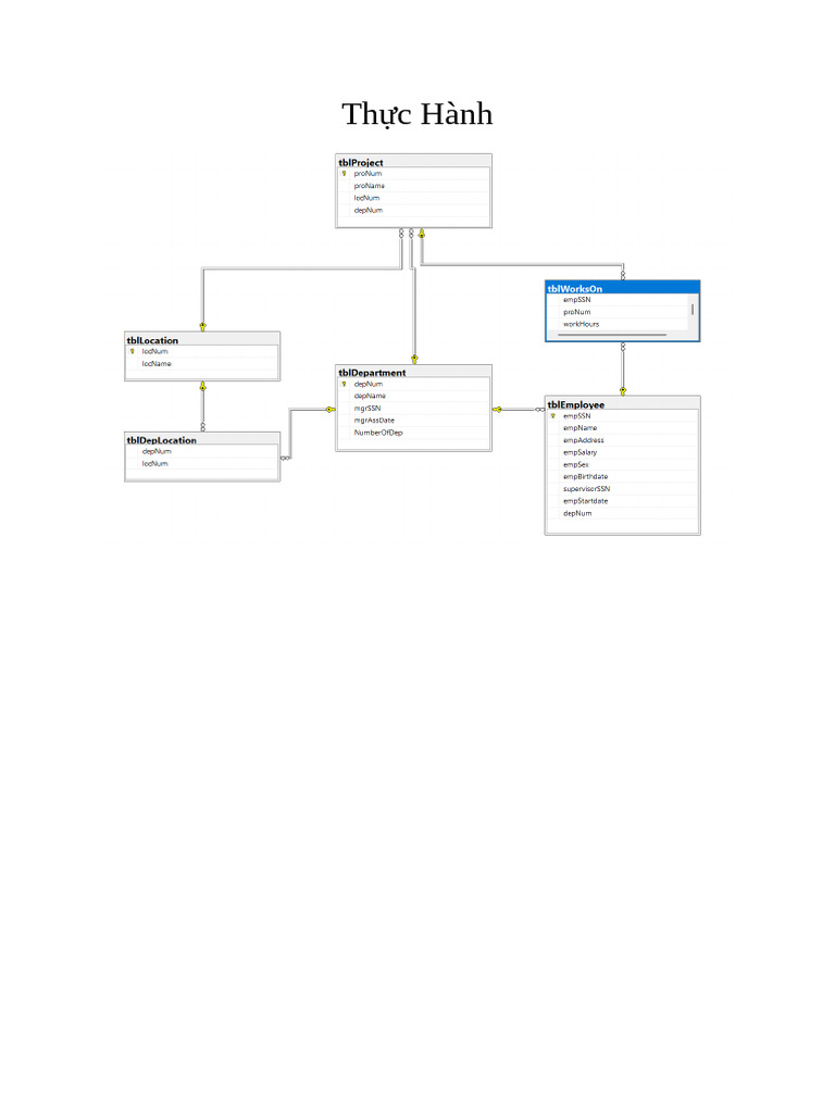 19 02 2025 Thuchanh | PDF