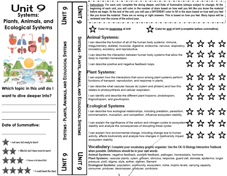 HON - OL Biology Unit 9 Goals Sheet - Systems Combined | PDF ...