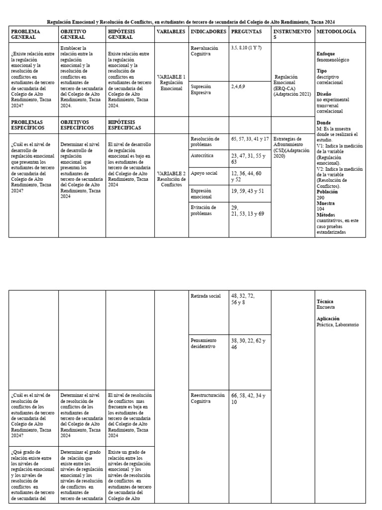 matriz tarea | PDF | Las emociones | Autorregulación emocional