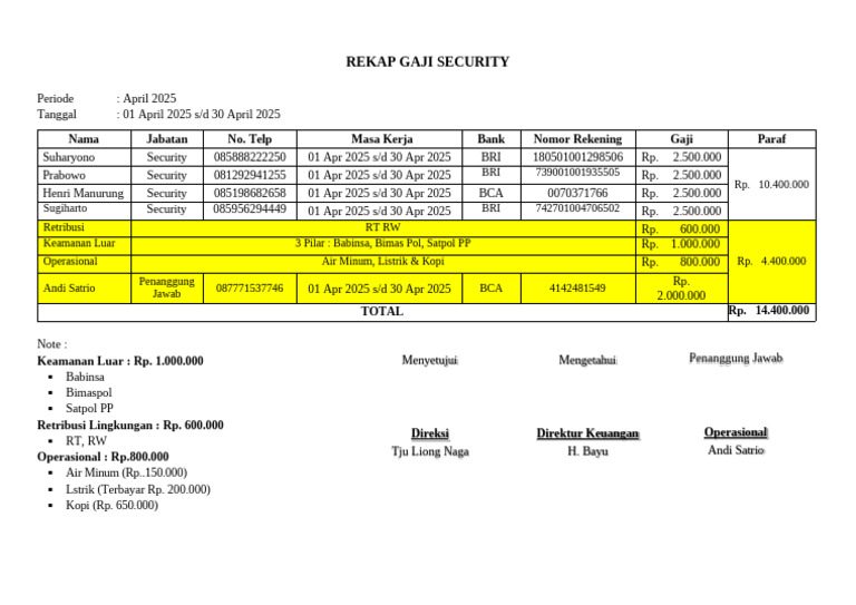 Rekap Gaji Security April | PDF