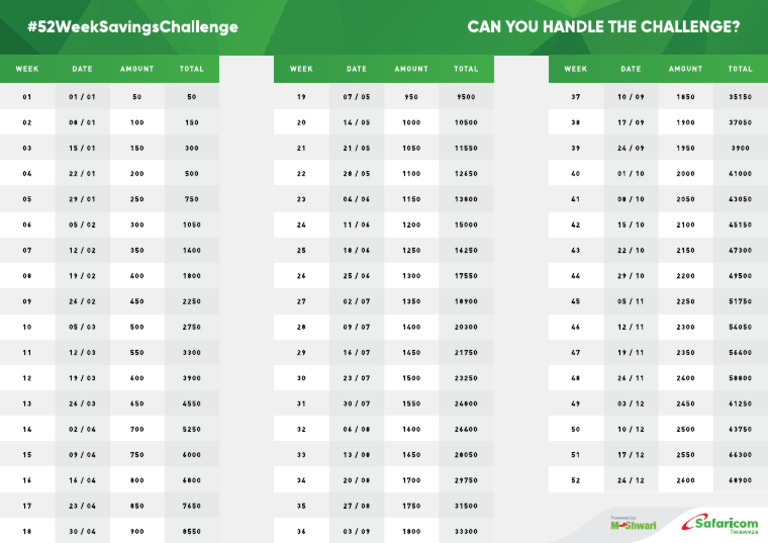 52 Week Challenge Savings | PDF