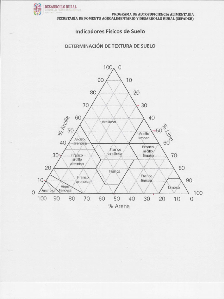 Triangulo de Texturas | PDF