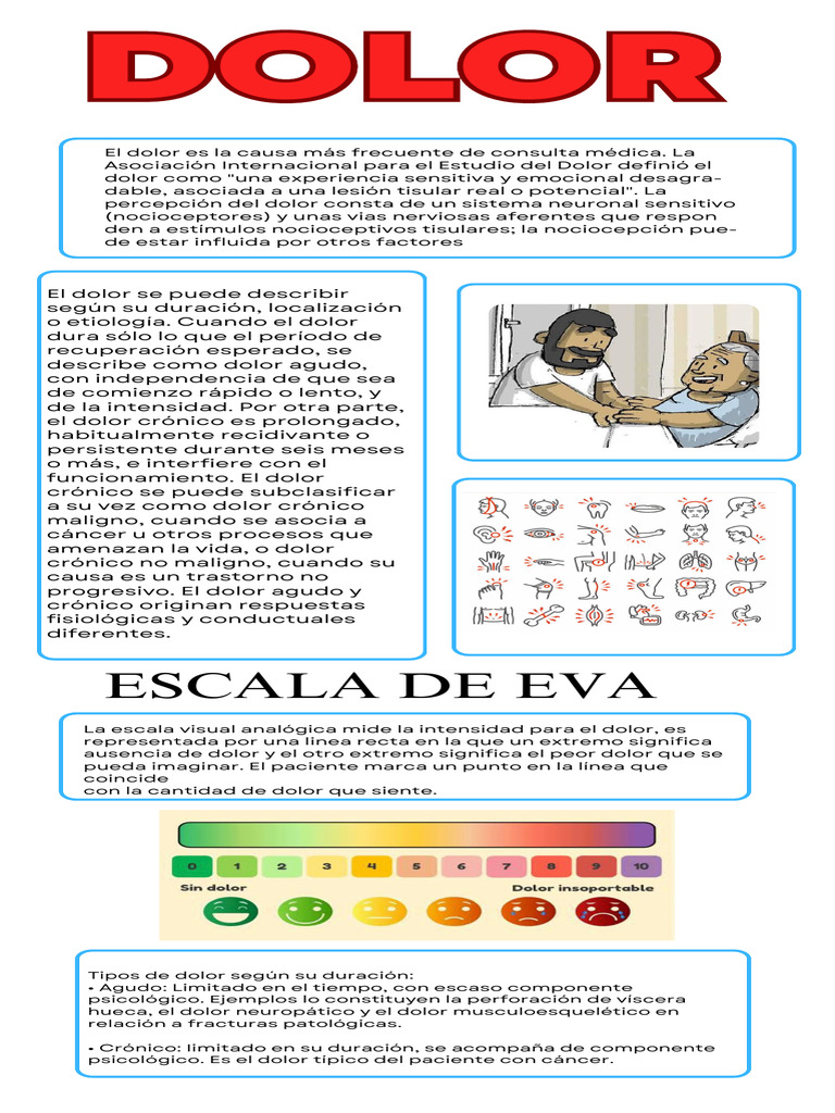 Escala EVA | PDF