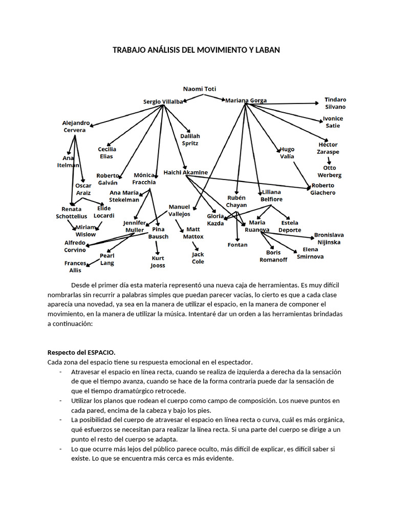 TP Laban-Naomi Toti | PDF