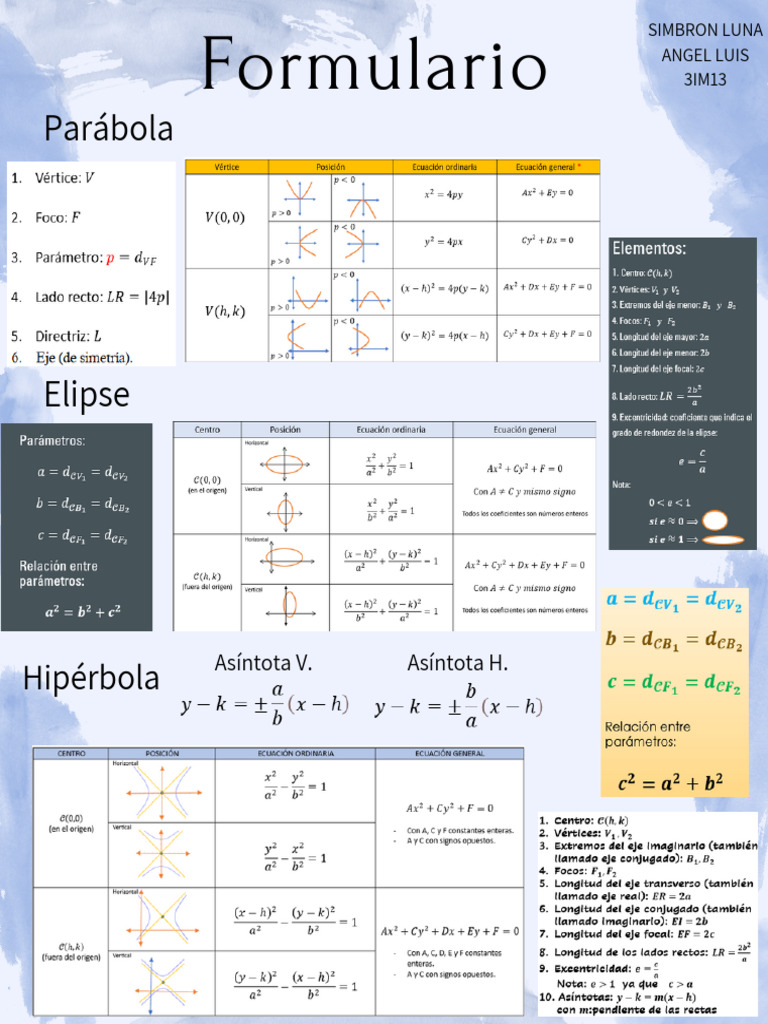 Formulario de Geometría Analítica | PDF
