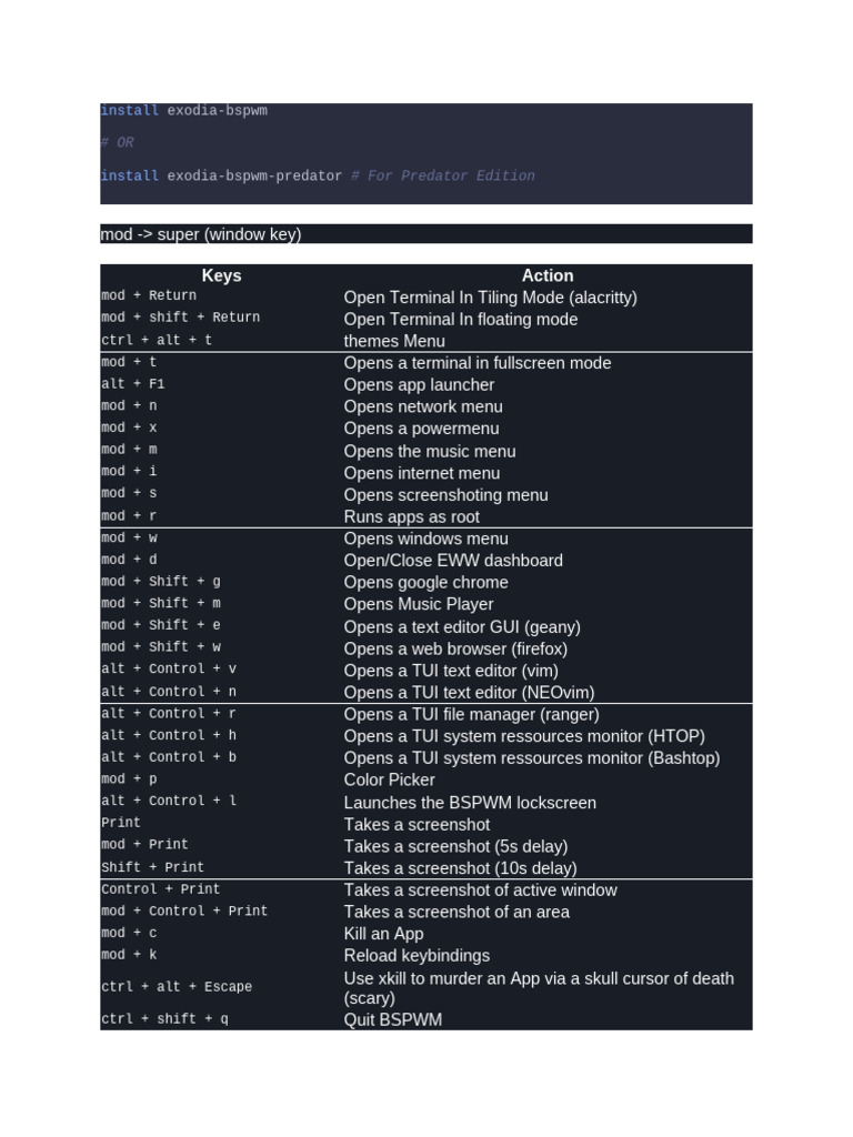 Exodia BSPWM Cheatsheet | PDF | Graphical User Interfaces | Human–Computer Interaction