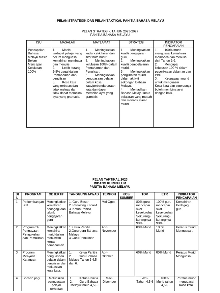 291148009-Contoh-Pelan-Strategik-Dan-Pelan-Taktikal-Panitia-Bahasa ...