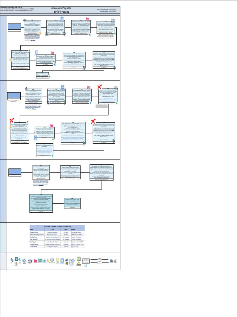 AccountsPayable - Processing - ePRF | PDF | Accounts Payable | Voucher