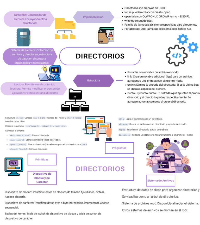 Estructura y Funciones de Directorios en UNIX | PDF