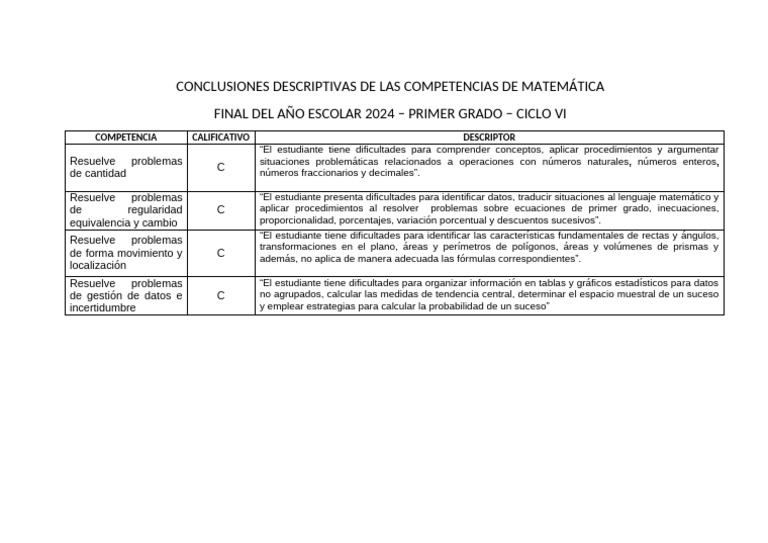 Conclusiones Matemáticas Primer Grado 2024 | PDF