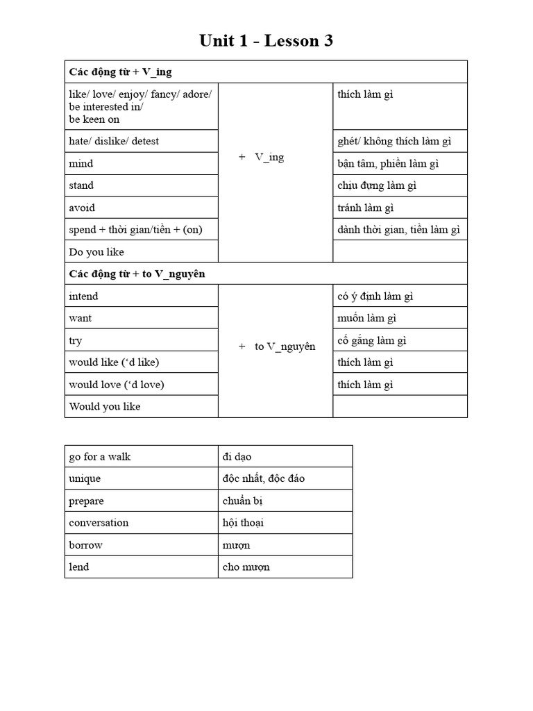 Unit 1 - Lesson 3 | PDF