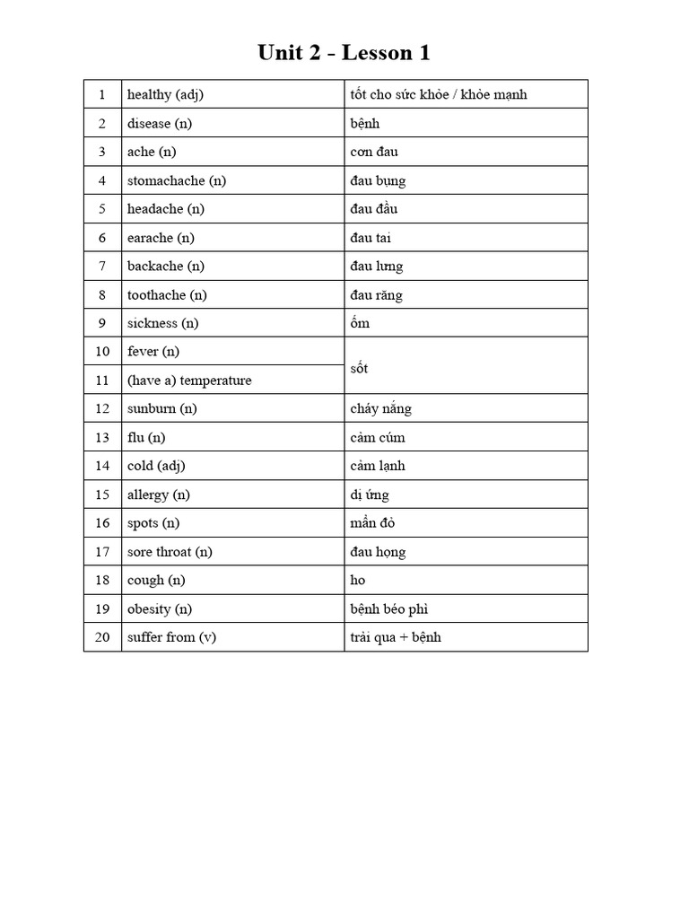 Unit 2 - Lesson 1 | PDF