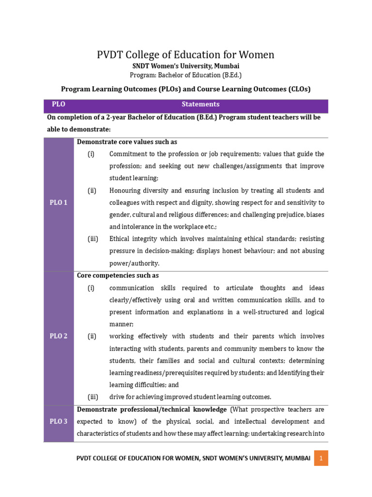 Clo-Plo-15-32 (2) | PDF | Educational Assessment | Educational Technology