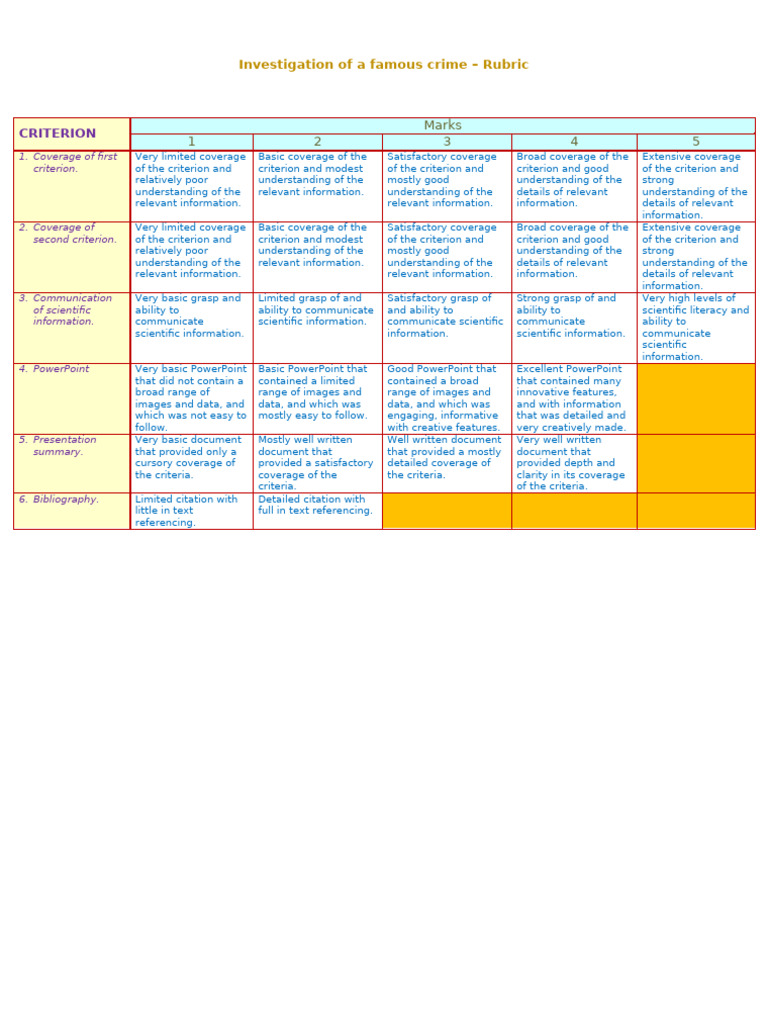 Forensic Science Investigation - Rubric (Oral Presentation) | PDF ...