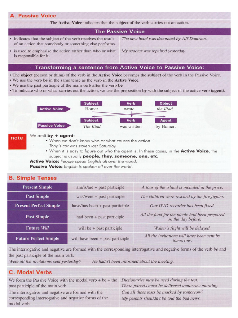 Change The Sentences To Passive Voice-Theory and Exercise | PDF