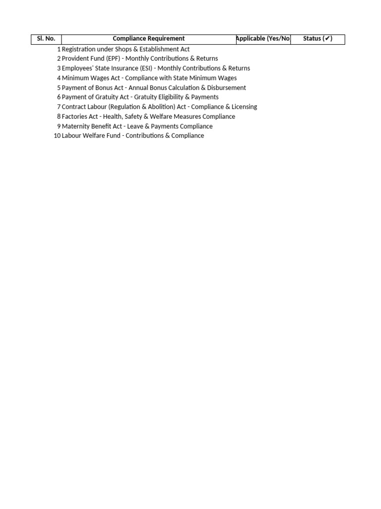 Compliance Checklist for Labor Laws | PDF