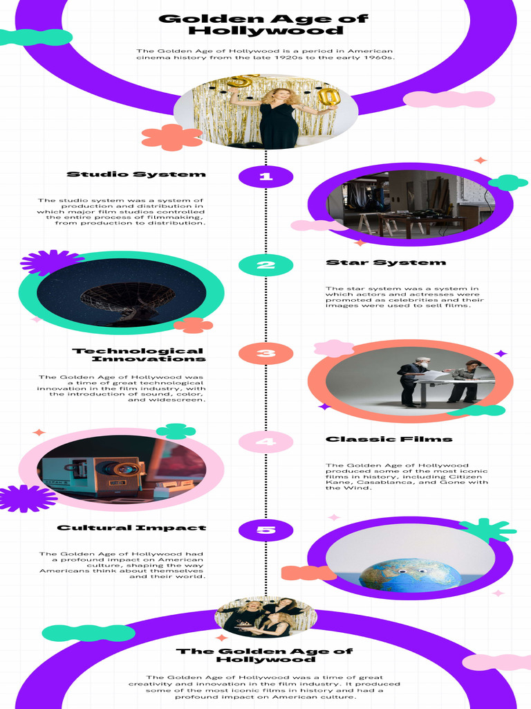 Infographic - The Golden Age | PDF