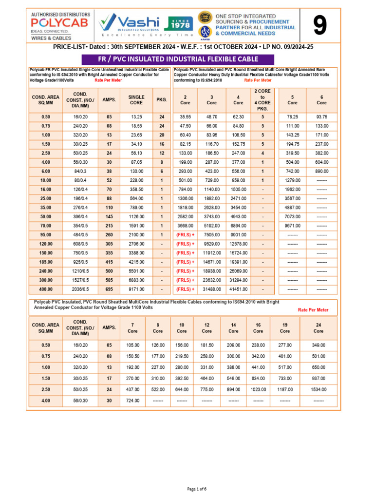 Polycab Cable Price List 2024-2025 | PDF | Electrical Conductor ...