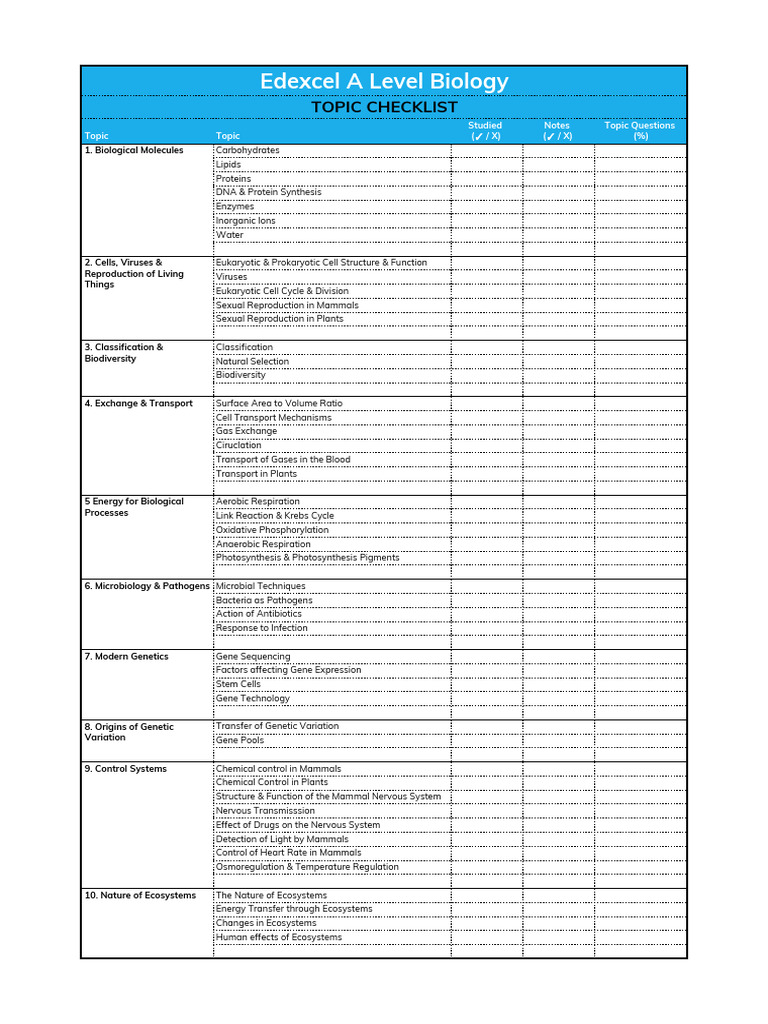 Edexcel A Level Biology Topic Checklist | PDF | Biology | Cell (Biology)