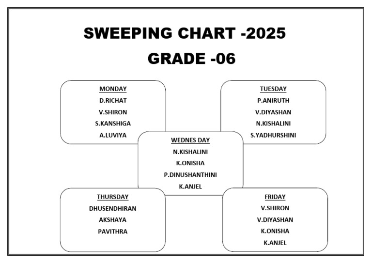 Sweeping Chart | PDF