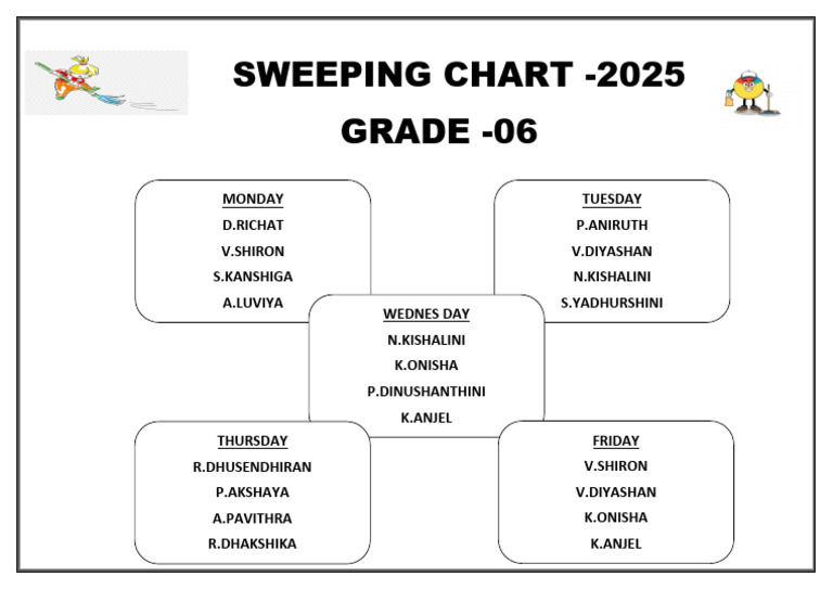 SWEEPING Chart PPDF | PDF