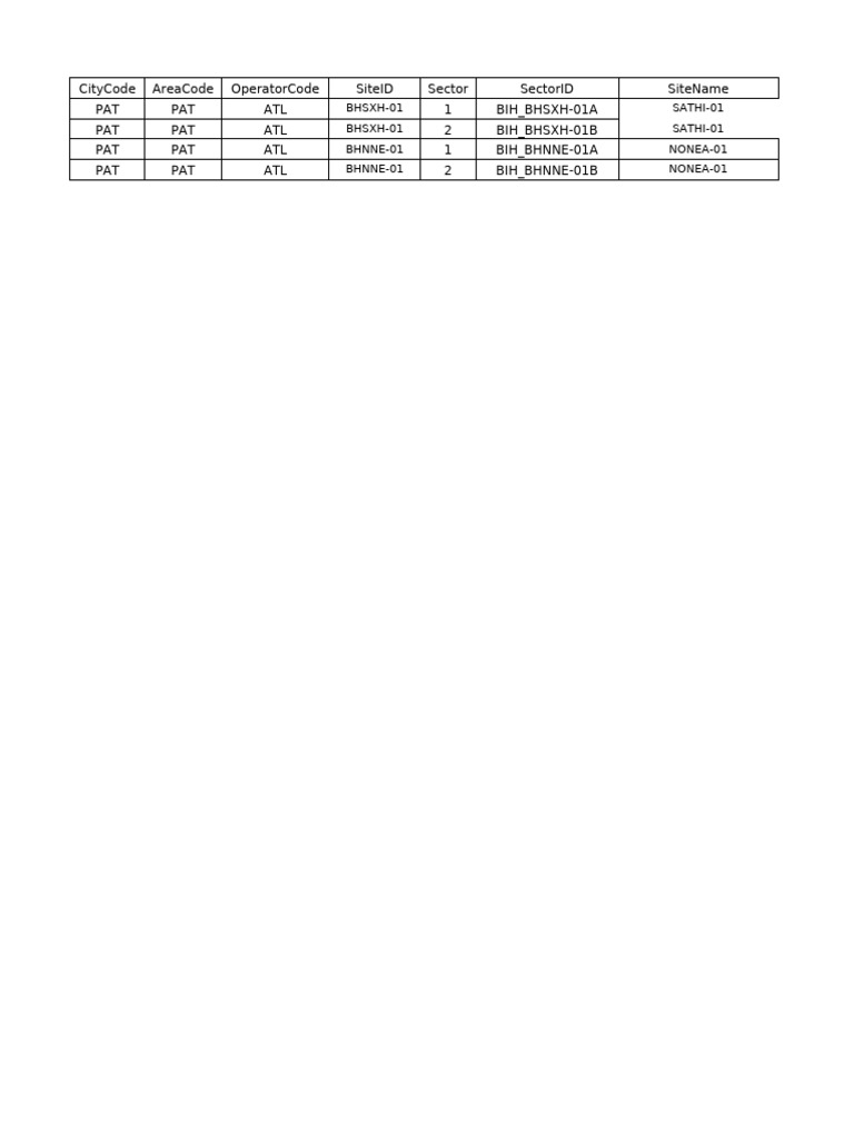 5G SCFT | PDF