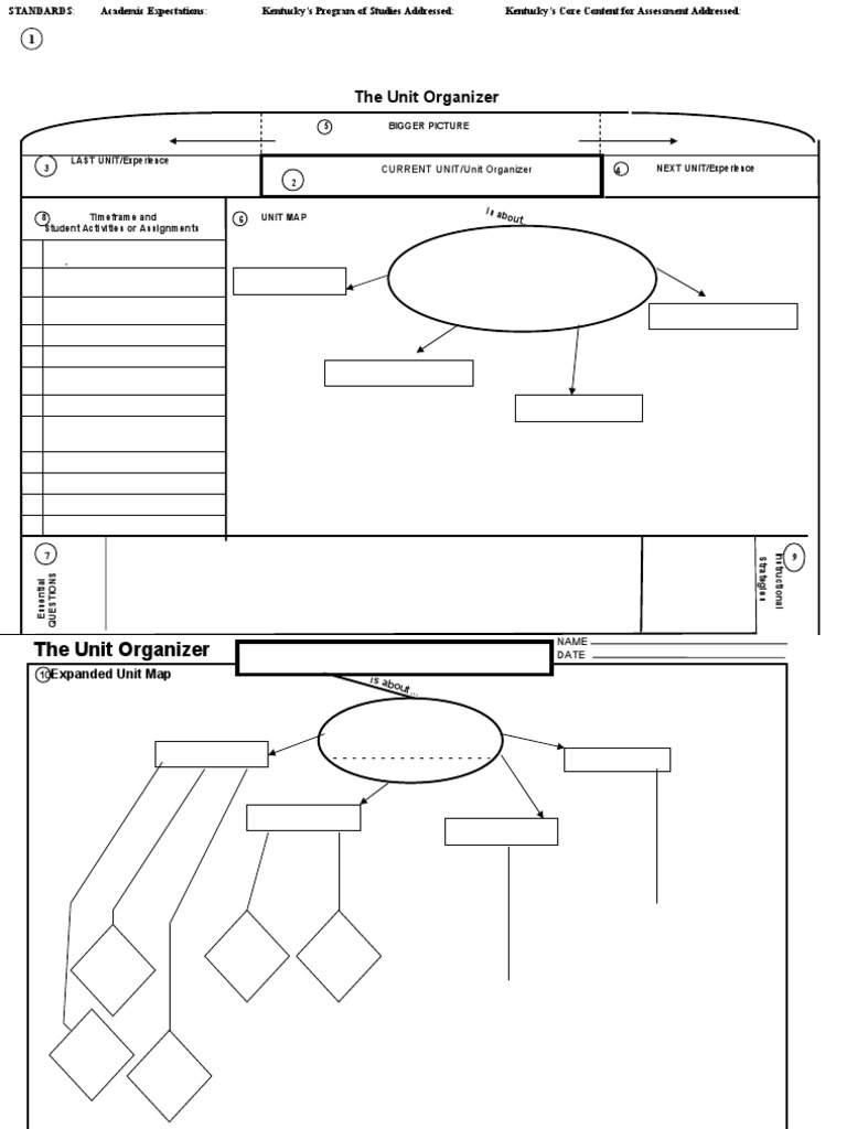 Unit Blank Template | PDF