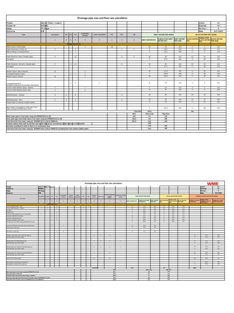 03 - Sump Pit Calculations | PDF | Environmental Engineering | Water