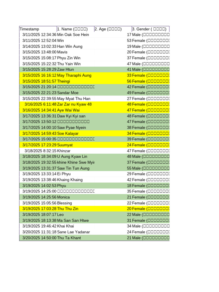 Household Waste Management in Yangon - A Public Awareness Survey by Eco ...