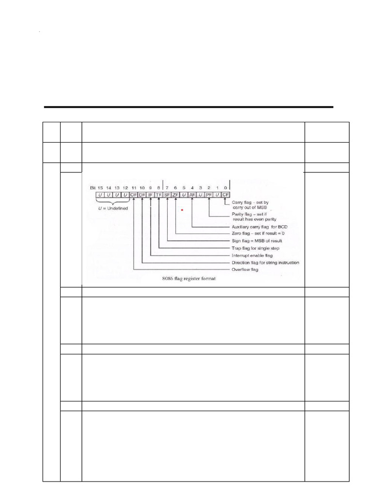 Model Answer Format MIC CT 1 | PDF | Assembly Language | Computer Program