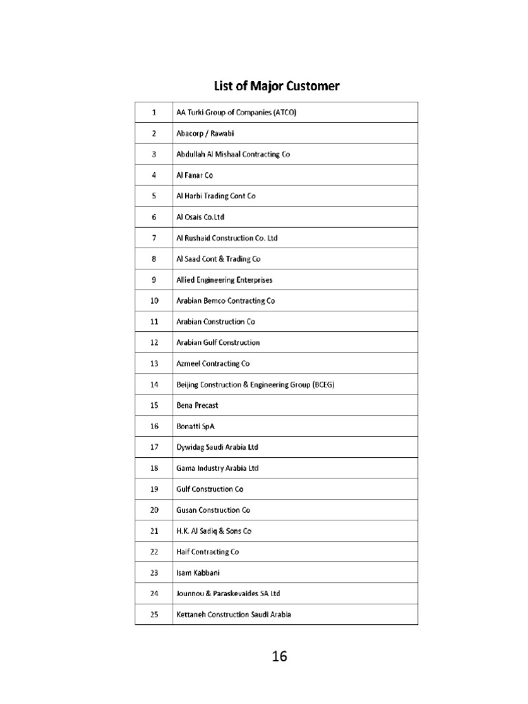 CMCI List of Major Customers | PDF
