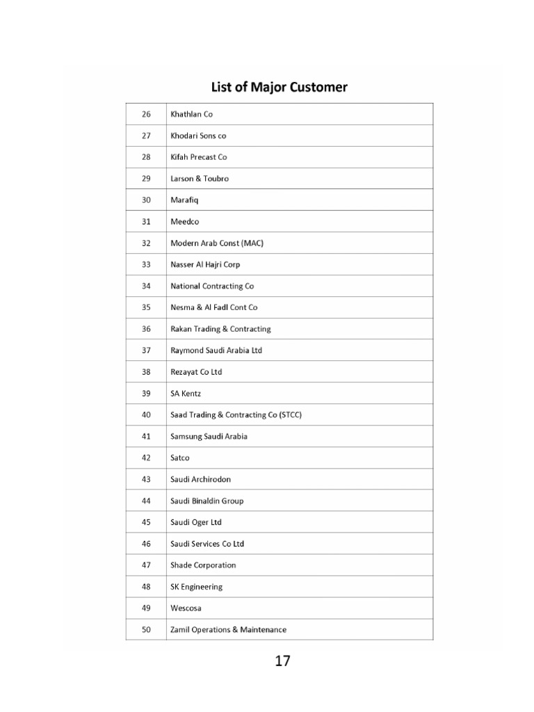 CMCI List of Major Customers 2 | PDF