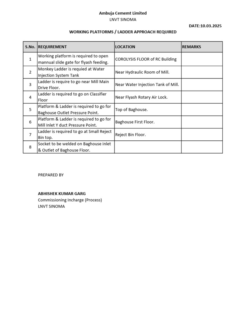 Platform List LNVT | PDF