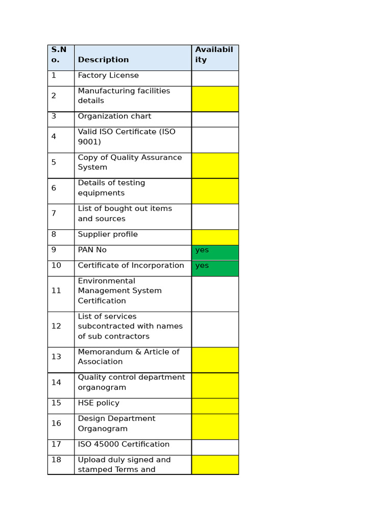 RDSO Registartion Process Progress - 26.03.2025 | PDF