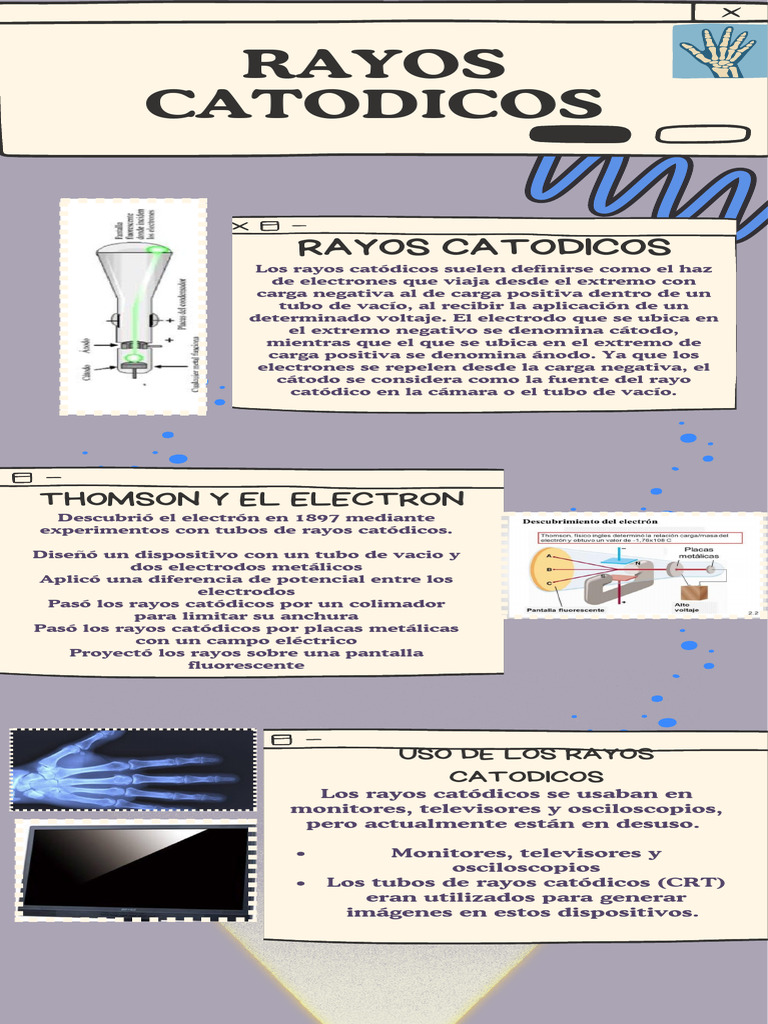 Infografia Rayos Catodicos. | PDF