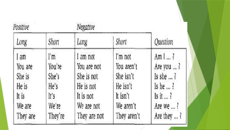 Verb to Be Chart | PDF