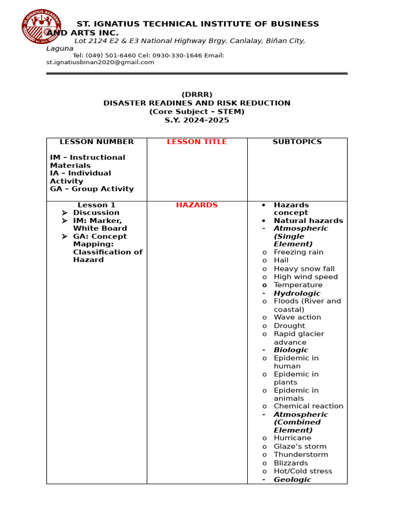 Disaster Readiness and Risk Reduction Lesson Plan | PDF | Natural ...