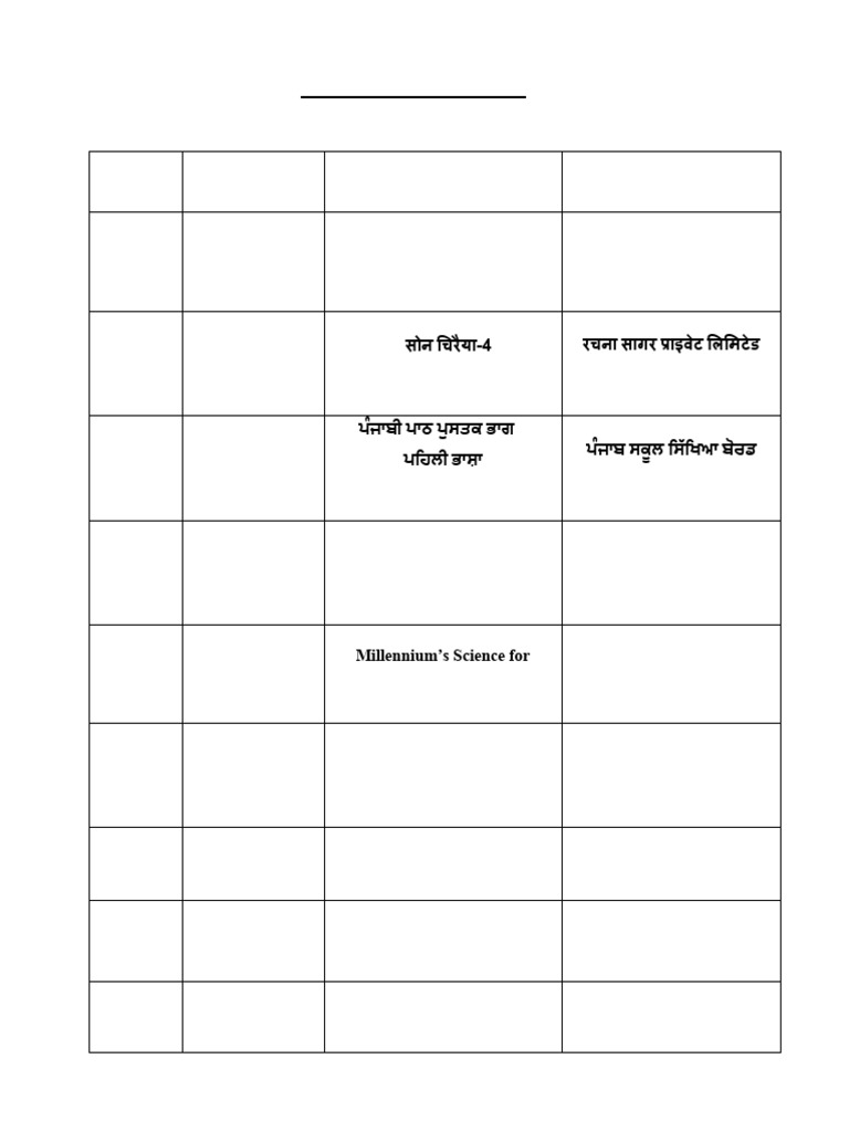 Class 4 Book List for 2025-26 | PDF