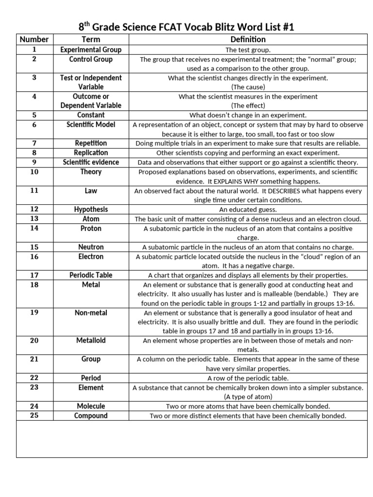 8th Grade Science Vocabulary List | PDF | Electromagnetic Radiation ...