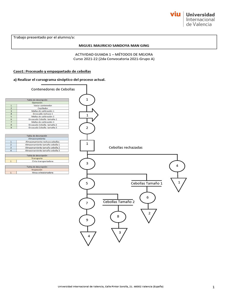 Actividad Guiada 1 Metodos de Mejora Caso 1 | PDF
