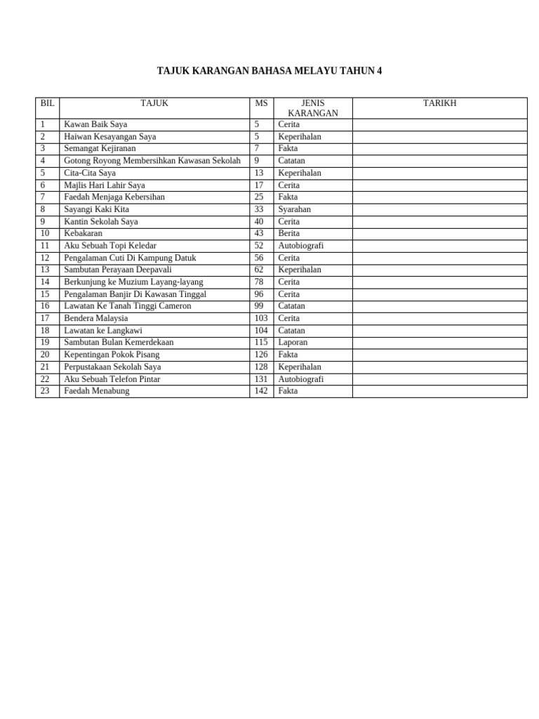 Tajuk Karangan Bahasa Melayu Tahun 4 | PDF