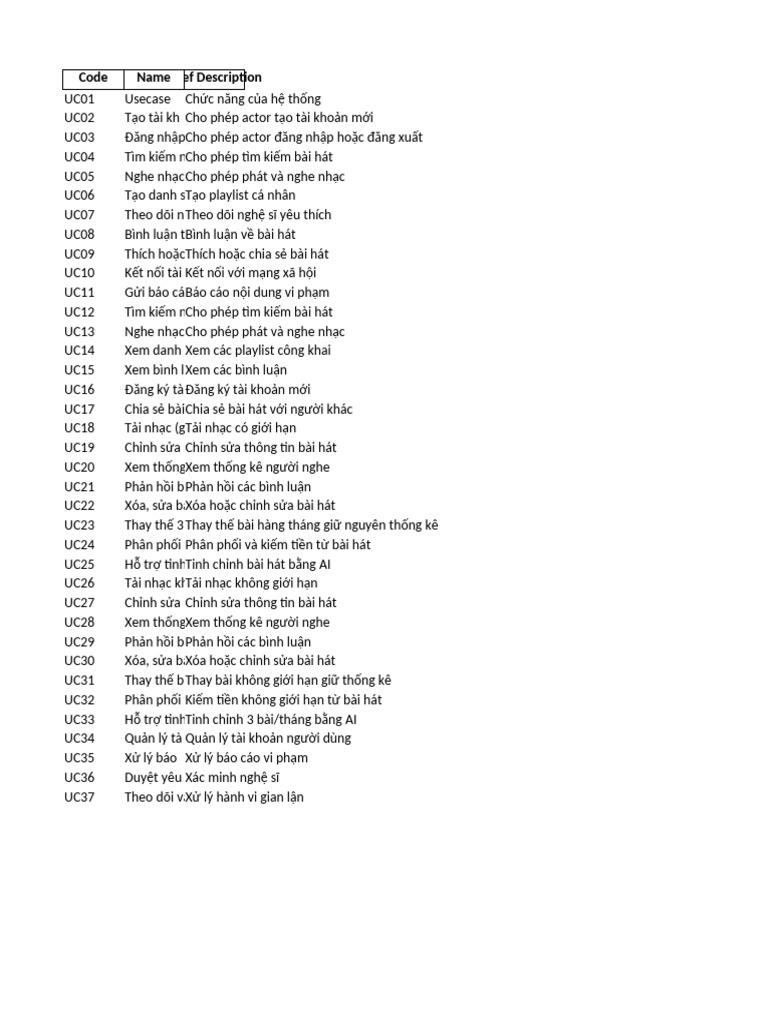 Usecases SoundCloud Brief | PDF