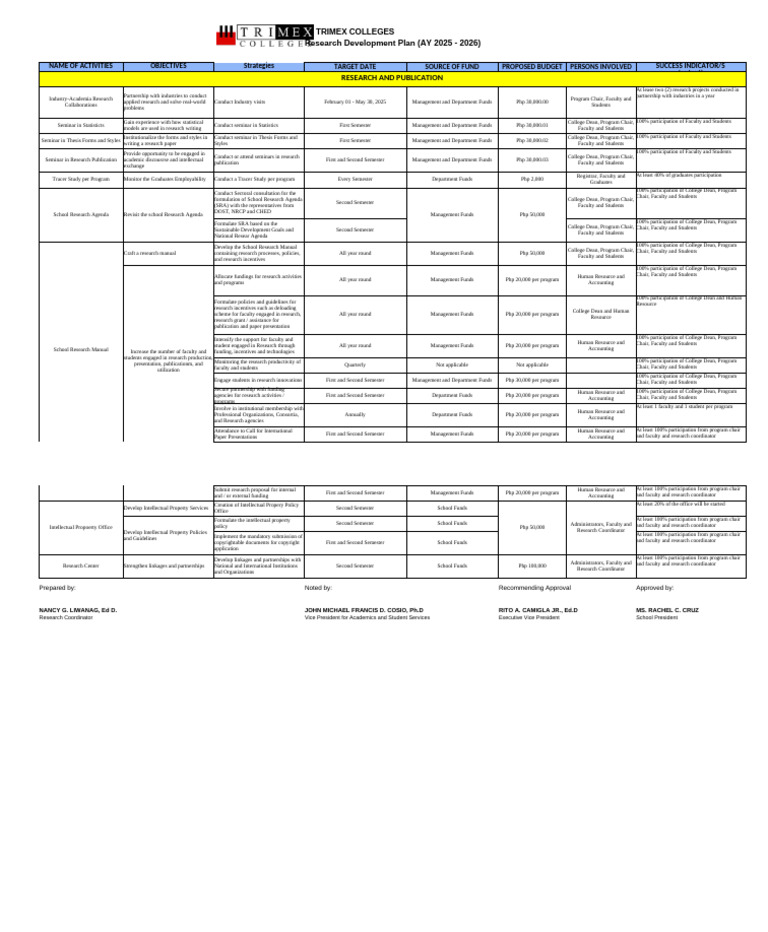 Research Development Plan 2025 | PDF | Intellectual Property | Economies