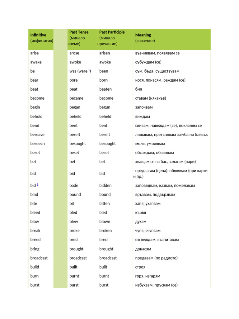 Nepravilni Glagoli | PDF