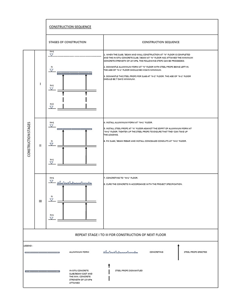 Construction Sequence (Housing Project) | PDF | Concrete | Beam (Structure)