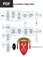 Flowchart in Handling VAWC Cases Part 1 | PDF | Politics