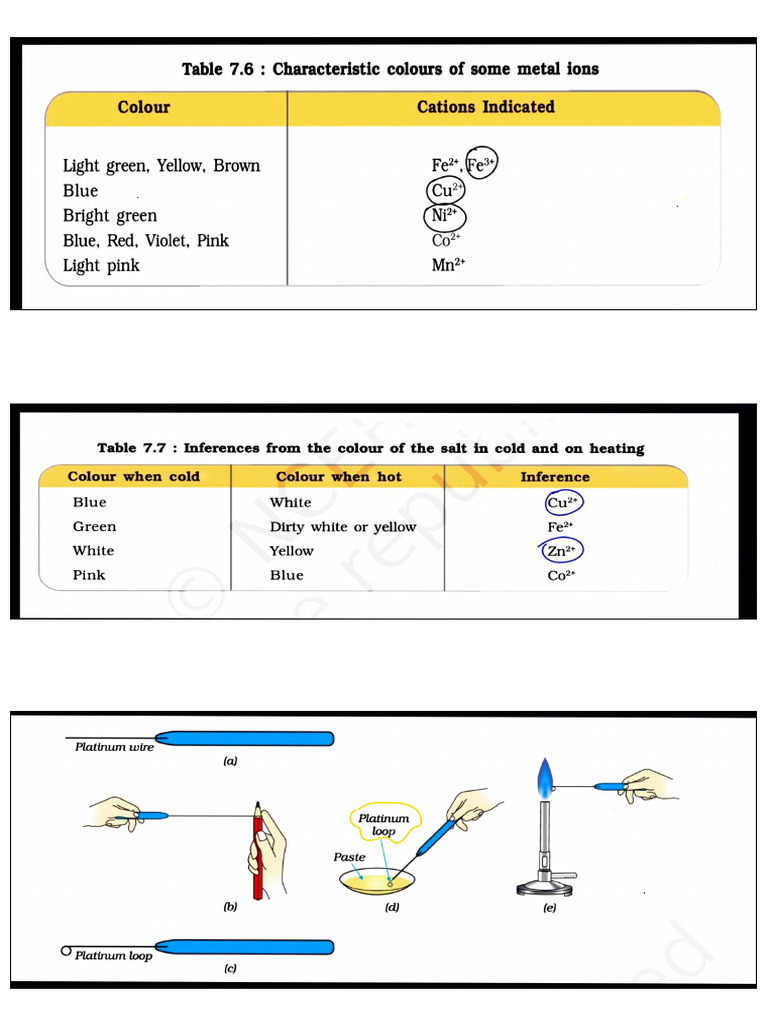 Metal Ion Color Characteristics and Inferences | PDF | Color | Salt ...