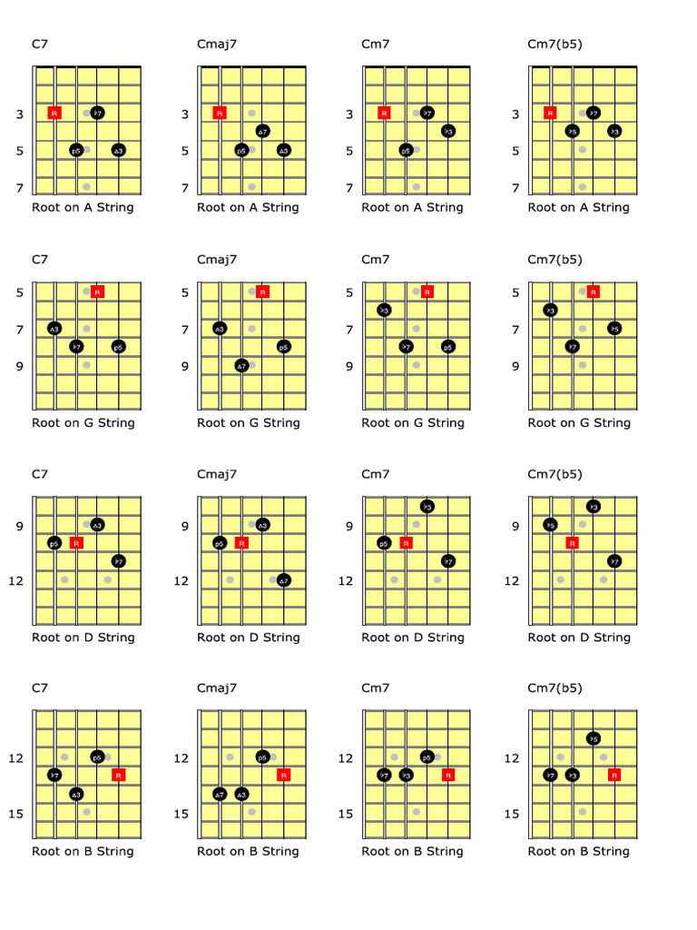 Middle String Set | PDF